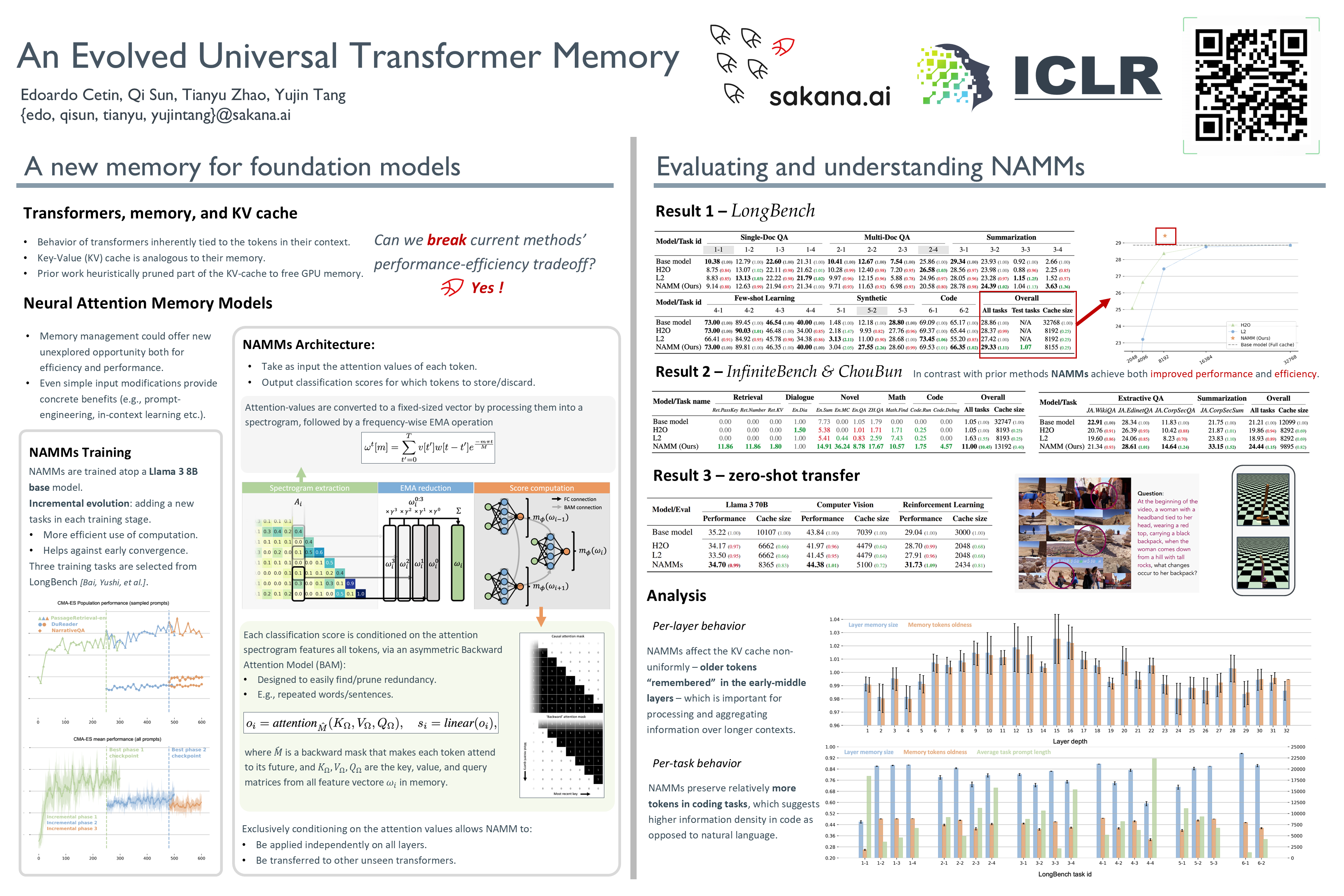 ICLR Poster An Evolved Universal Transformer Memory